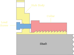 Anderson Keyless Clamp Hubs - Coupling Corporation of America