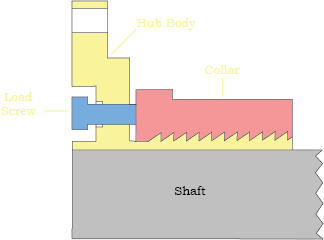 Anderson Keyless Clamp Hubs - Coupling Corporation of America
