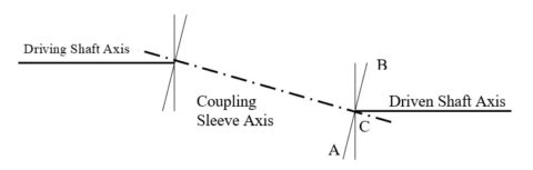 Vibration Transmission in Couplings - Coupling Corporation of America